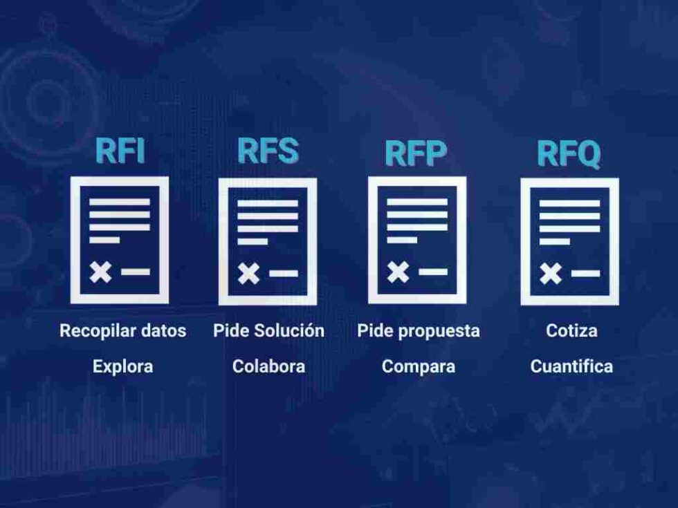 RFI, RFS, RFP, RFQ: ¿Cuáles son las diferencias? | Cerramos la brecha ...
